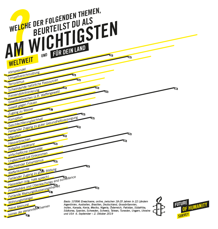 Die wichtigsten Themen